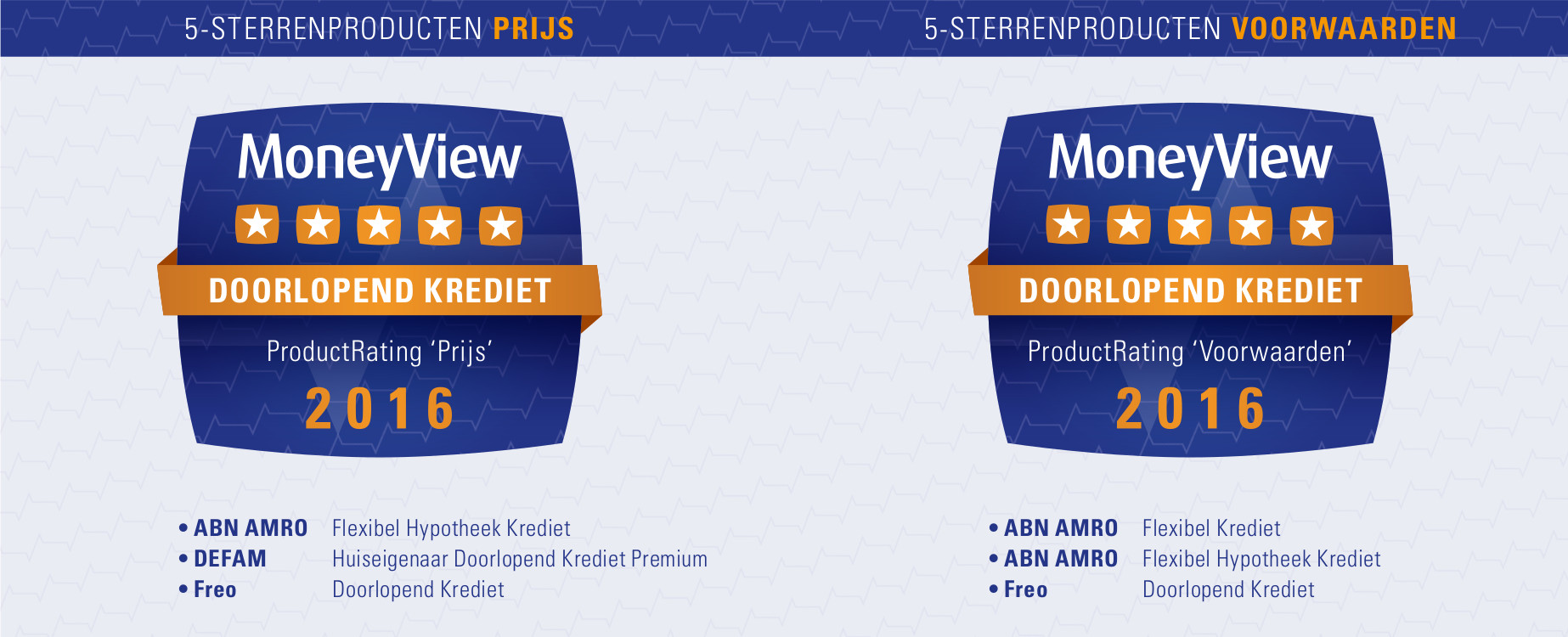 Het Goedkoopste Doorlopend Krediet | Het Doorlopend Krediet